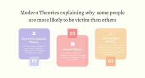 Victimology: Understanding the Psychological Impact of Crime