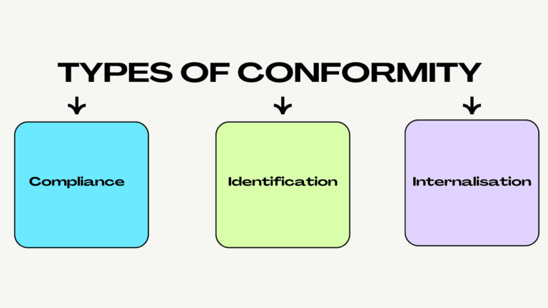 What Is Conformity?