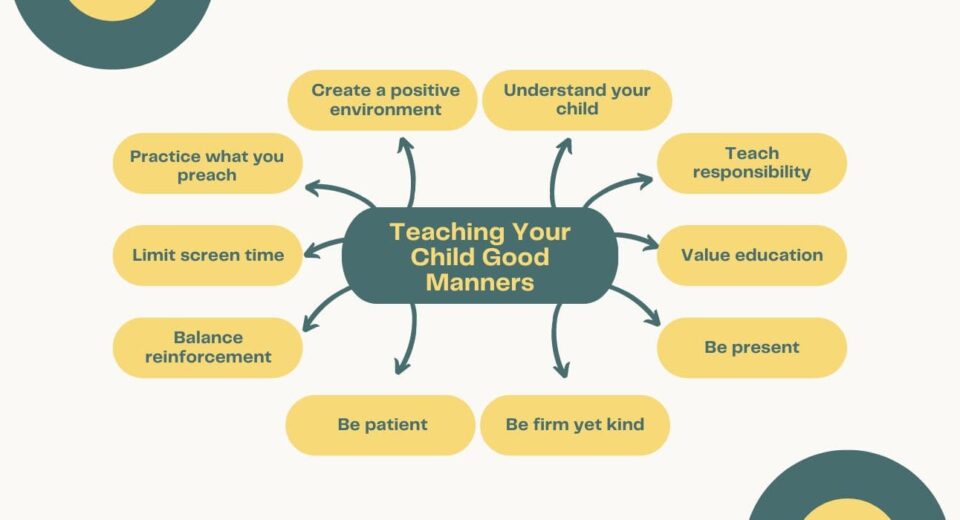 11 Effective Methods to Teach Children Good Habits