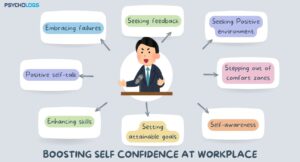 Young Professional's Guide to Workplace Confidence
