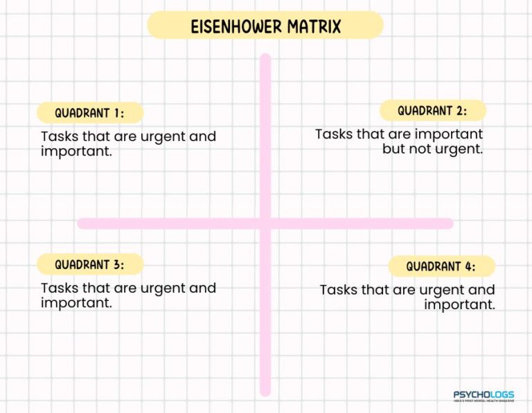 The Key Points in 7 Habits of Highly Effective People