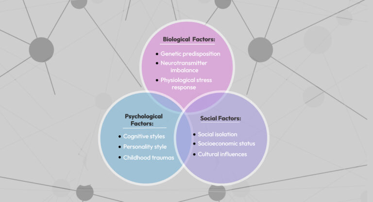 Exploring the Biopsychosocial Model in Modern Mental Health Practice